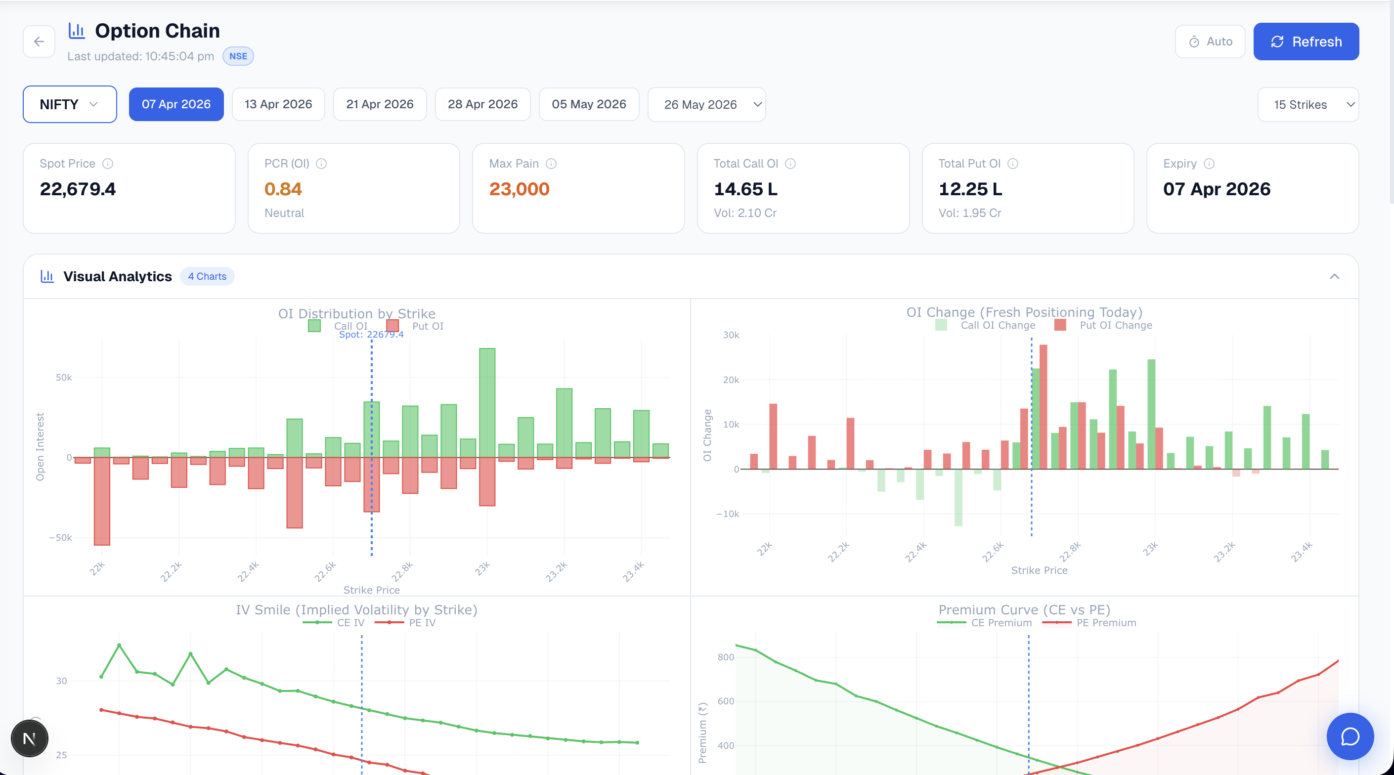 Nifty Option Chain Analyzer — Live OI, PCR & Max Pain | Free | MarketsEasy
