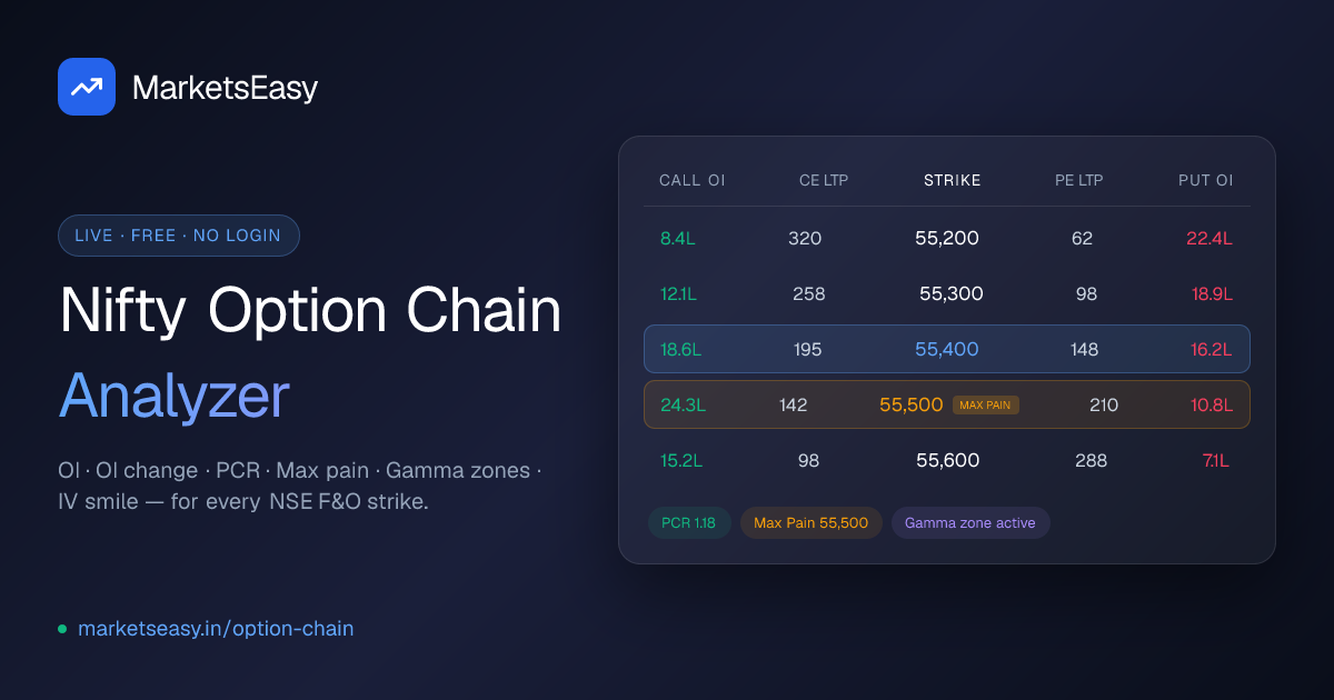 Nifty Option Chain Analyzer — Live OI, PCR & Max Pain | Free | MarketsEasy